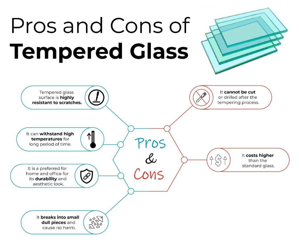 6 Different Types of Glass Use for Interior Needs - Properties and ...