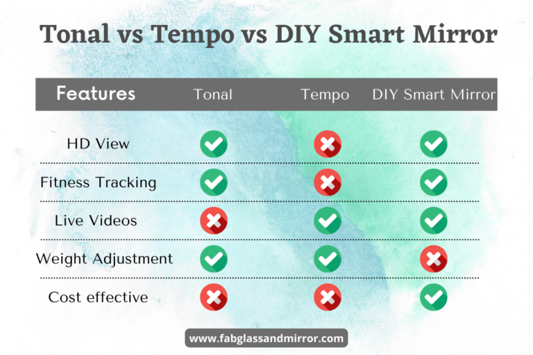 DIY Smart Mirror vs Tonal vs Tempo: What’s the Best Smart Home Gym