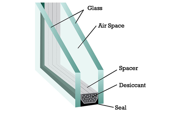 Insulated Glass Units (IGUs) | Custom, Double Pane and Energy Efficient